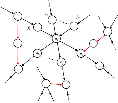 F Unicast Sessions Pass Through Node Nk Download Scientific Diagram