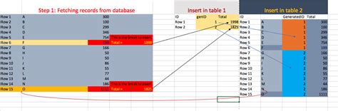Php How To Fetch Record To Sum Upto A Value And Then Add Into Two New