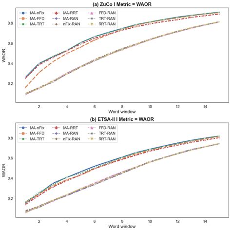 The Heatmap Of The Correlation Between Different Attention Values 4 3 2 Download Scientific
