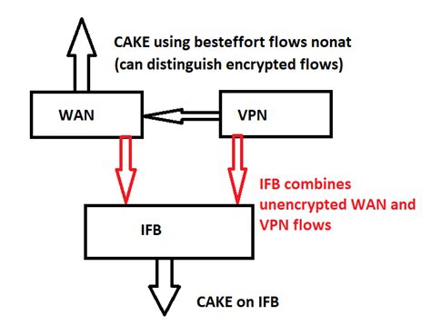 Qosify New Package For Dscp Marking Cake Page 50 Network And Wireless Configuration