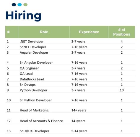 Gopal Dutta On Linkedin Share Hiring Developers