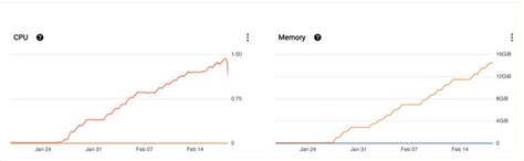 possible memory leak in keda operator with kafka scaler · issue 814