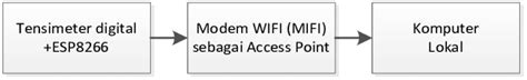 Local Area Network Configuration Fig Shows The Local Configuration Download Scientific