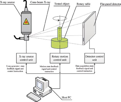 Procedure Code For Cone Beam Ct Scan The Best Picture Of Beam