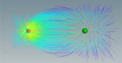 Fx Thinking How To Create A Magnetic Vector Field In Houdini Tutorial