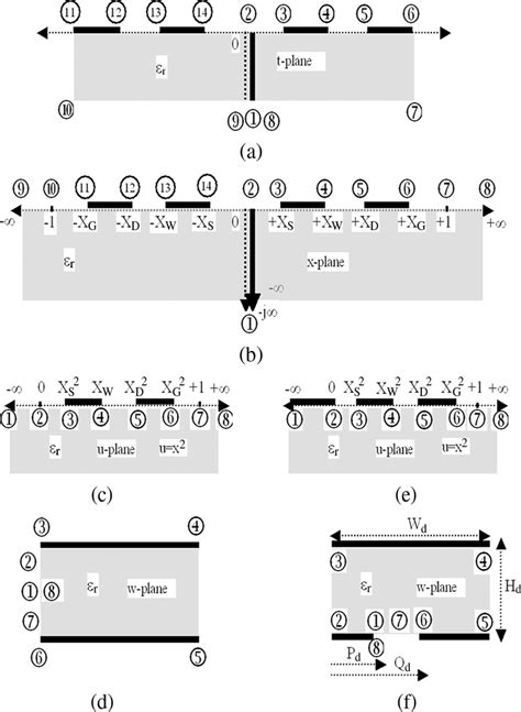 Conformal Transformation Steps To Calculate The Dielectric Capacitance