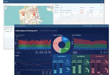 Developed Web Based Dashboard Using The Thingsboard Iot Platform Download Scientific Diagram