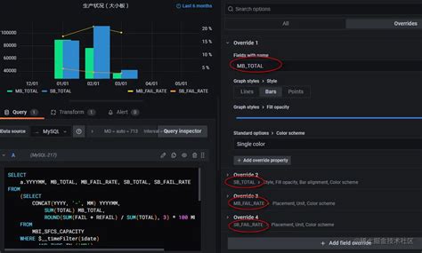 Grafana各图表属性设定详解各图表基本配置: 呈现一个图表的完整步骤: 1 时序图time Series Lege 掘金 Grafana各图表属性设定详解各图表基本配置: 呈现一个图表的完整步骤: 1 时序图time Series Lege 掘金