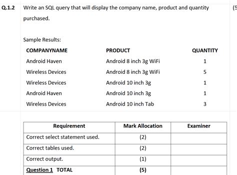 Q Write An SQL Query That Will Display The Chegg Com
