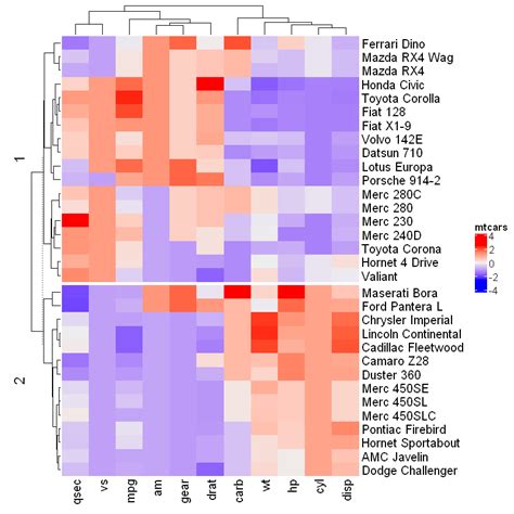Hierarchical Clustering In R 层级聚类及其在r中实现 Shaw Hierarchical Clustering In R 层级聚类及其在r中实现 Shaw