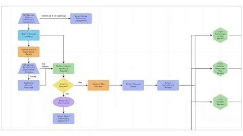 Workflow Management Service At ₹ 10000year In Faridabad Id 2855205870655