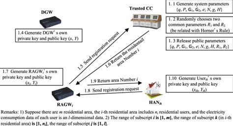 Overall Framework Of Our Scheme Download Scientific Diagram