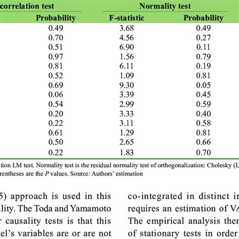Misspecification Tests For The Vars P Download Scientific Diagram