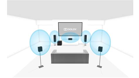5 1 Virtual Speaker Setup Dolby