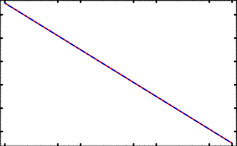 Here We Show The Sensitivity Of The Anisotropy Parameter η To The Sound