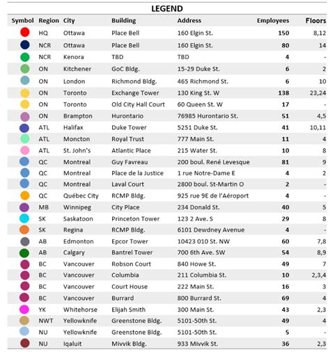 Ppsc Transition Book Human Resources Overview