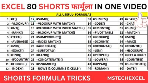 All Excel Shorts Video For Interview Questions Tricks Formula