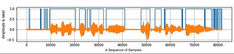 The Result Of Energy Based Filtering With Fuzzy Clustering Download Scientific Diagram