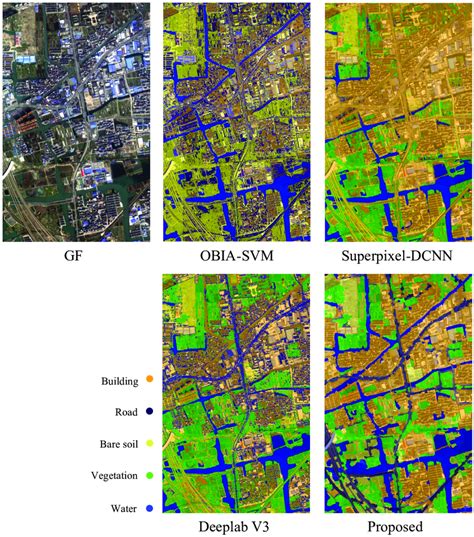 Qualitative Classification Of The Competitive And Proposed Methods On