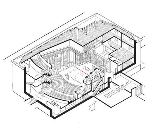 Proscenium Stage Layout