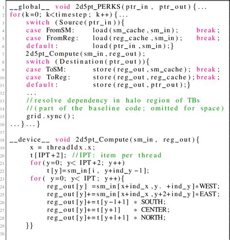 Figure 4 From Persistent Kernels For Iterative Memory Bound Gpu Applications Semantic Scholar