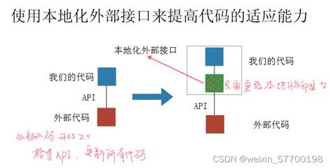 代码中的软件工程实践与理论 csdn博客