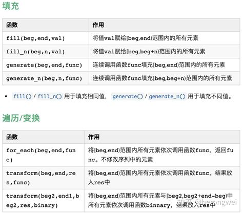 万字长文 STL 算法总结 知乎