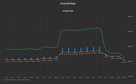 Cli Generating Insightful App Size Graphs And Json Metrics Using App