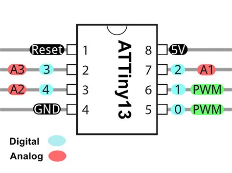 ATTINY Project Working In Tinkercad Not In Reality General Guidance
