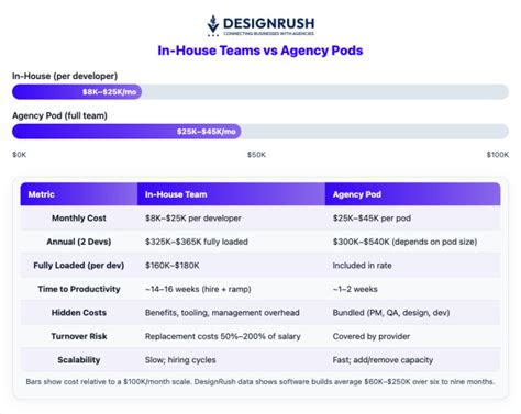 How To Plan Your Software Development Budget Effectively Designrush