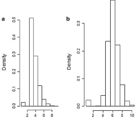 Histogram Of The Distribution Of Simulation Results Over 500000 Download Scientific Diagram