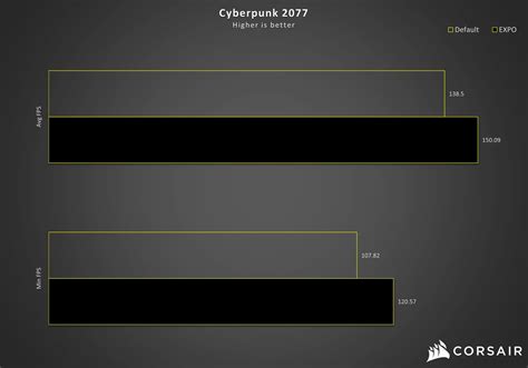 Corsair Vengeance Ddr5 6000 Cl30 Where Capacity Meets Performance