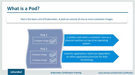 Kubernetes Deployment Tutorial Kubernetes Tutorial For Beginners
