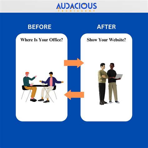 audacious techiegent on linkedin audacioustechiegent webdevelopment website