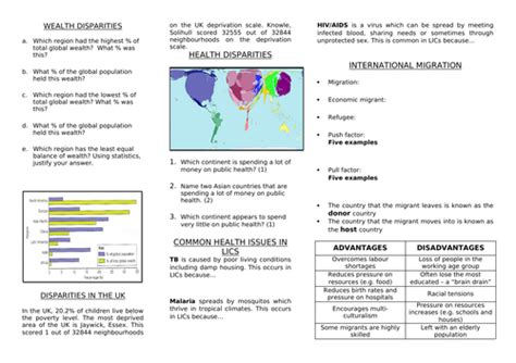 Gcse Geography Consequences Of Uneven Development Revision [aqa] Teaching Resources