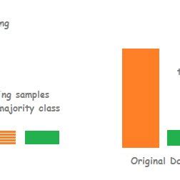 PDF Machine Learning With Oversampling And Undersampling Techniques Overview Study And