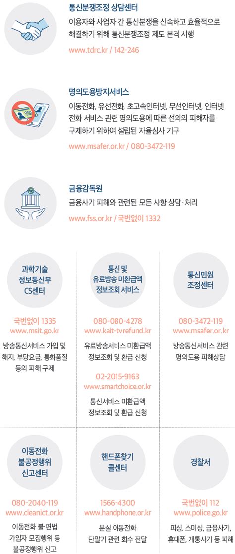 와이즈유저 방송통신이용자정보포털 슬기로운 피해예방 2021 3 스마트기기활용 03 Tip 스마트기기활용 03 통신서비스 관련 민원기관