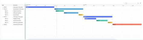 Introducing The Gantt Chart Custom Widget For Sap Sap Community