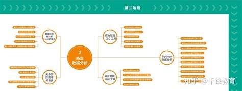 2024python学习路线图新版超详细，小白必看！建议收藏 csdn博客