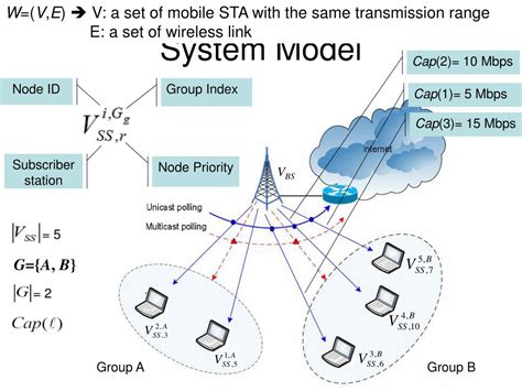 Ppt Adaptive Hierarchical Polling And Cost Based Call Admission