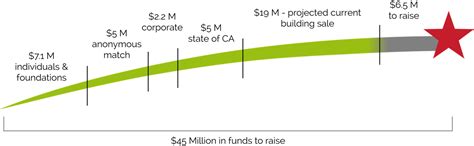 Center For Economic Mobility Jobtrain