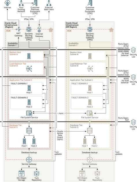 Deploy Oracle E Business Suite On Oracle Cloud Infrastructure