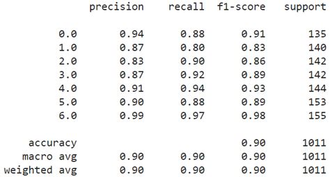Classification Of Texts Written In Turkish Language Using Spark Nlp