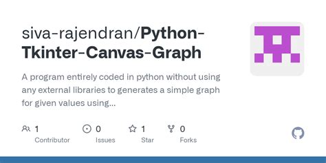 GitHub Siva Rajendran Python Tkinter Canvas Graph A Program Entirely Coded In Python Without