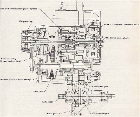 Dusty S Justys ECVT Information Specs