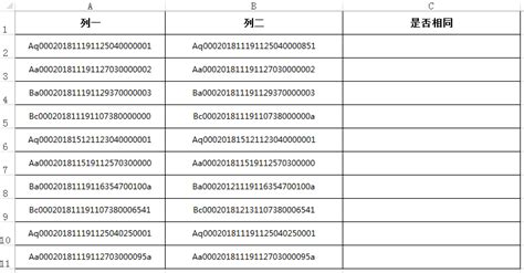 Excel快速对比两列数据的不同excel怎么对比两列数据的异同 正数办公