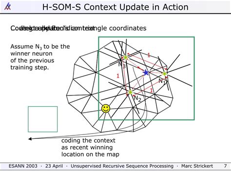 Ppt Unsupervised Recursive Sequence Processing Powerpoint Presentation Id3525867