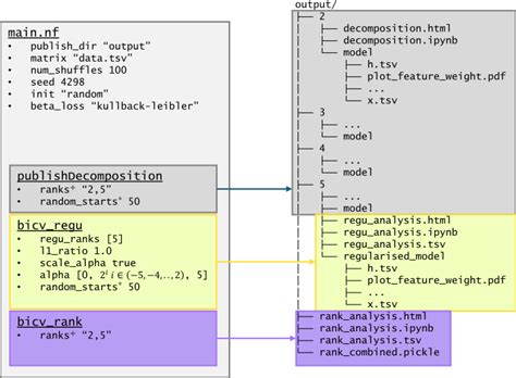 Nextflow Execution Cvanmf Documentation