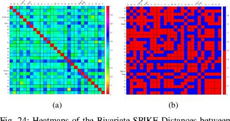 Figure 24 From Artificial Neural Microcircuits As Building Blocks Concept And Challenges