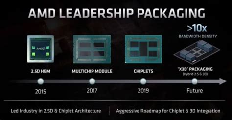 AMD RDNA GPUs Touted To Be Up To X Faster Than RX XT Graphics News HEXUS Net